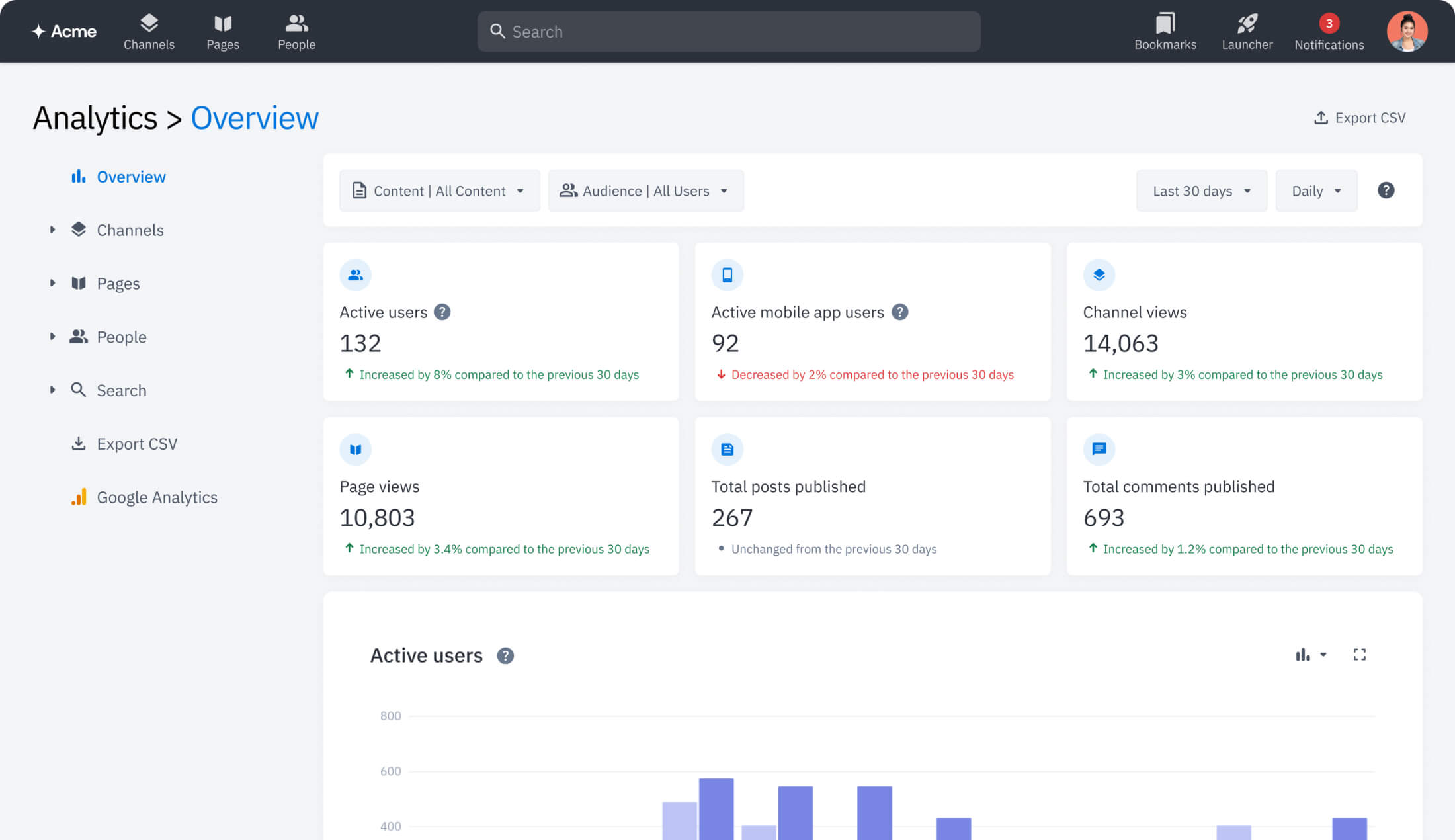 Intranet analytics | Happeo