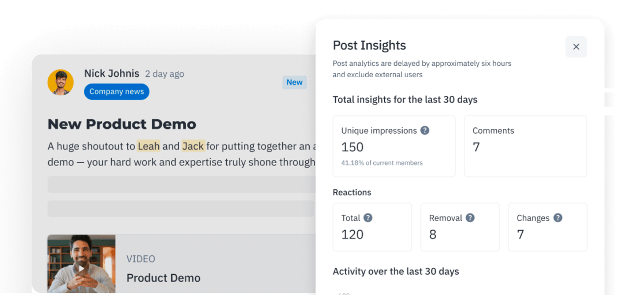 Intranet analytics | Happeo