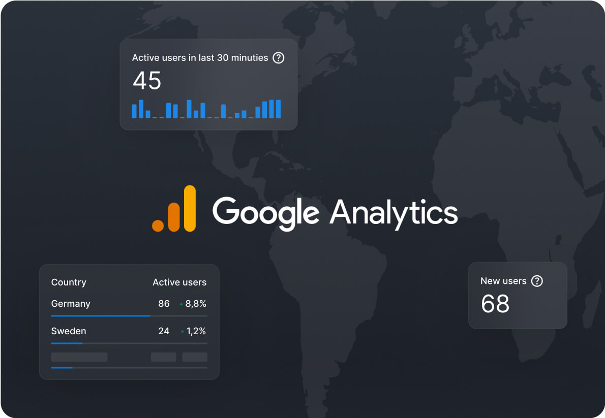 Intranet analytics | Happeo