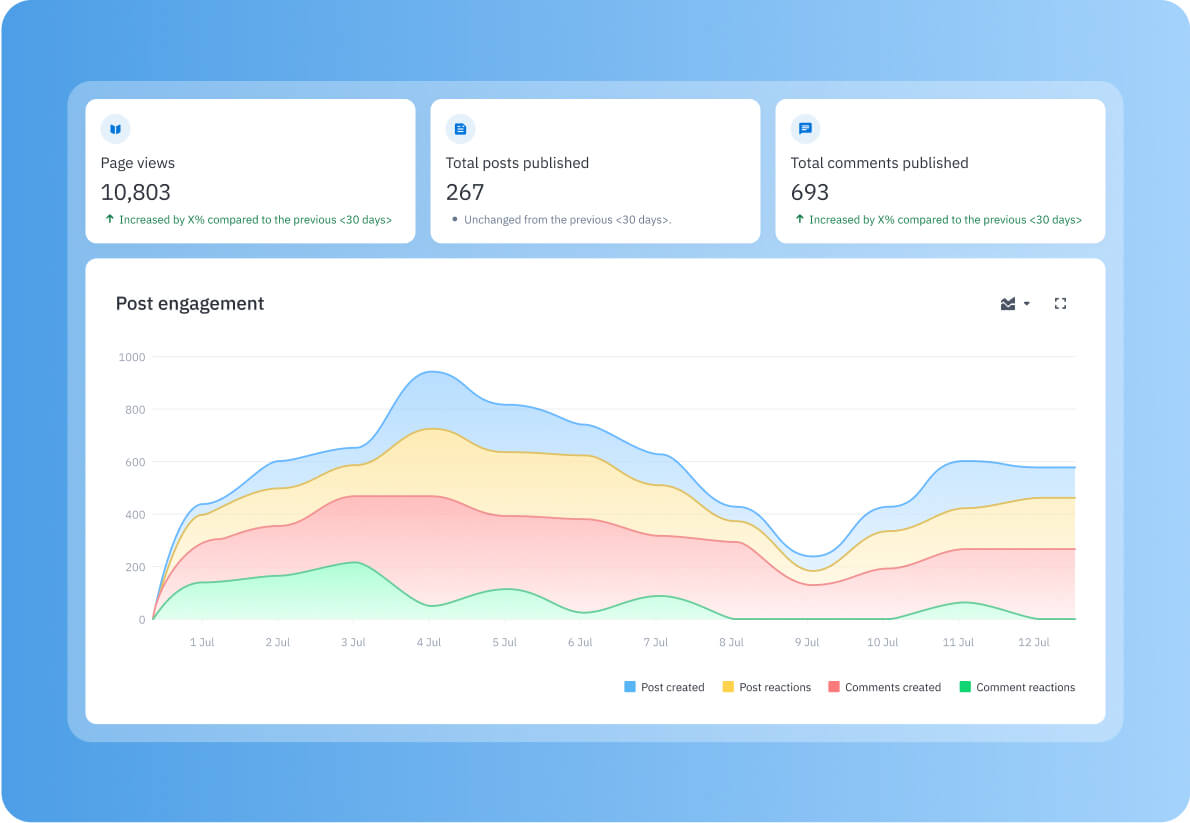 Intranet analytics | Happeo