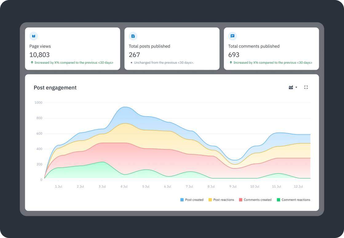 Intranet for Real Estate companies | Happeo