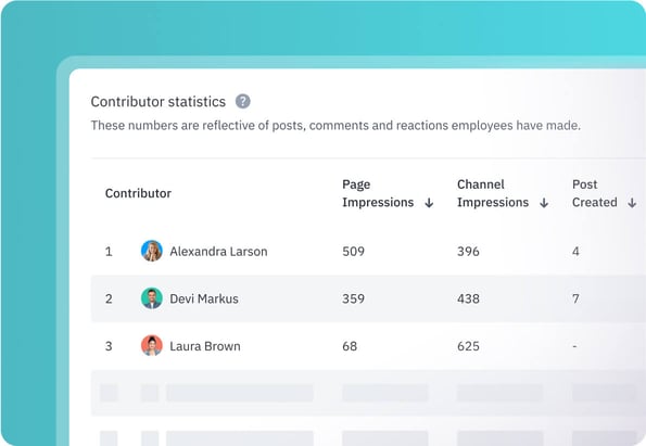Intranet Analytics Happeo