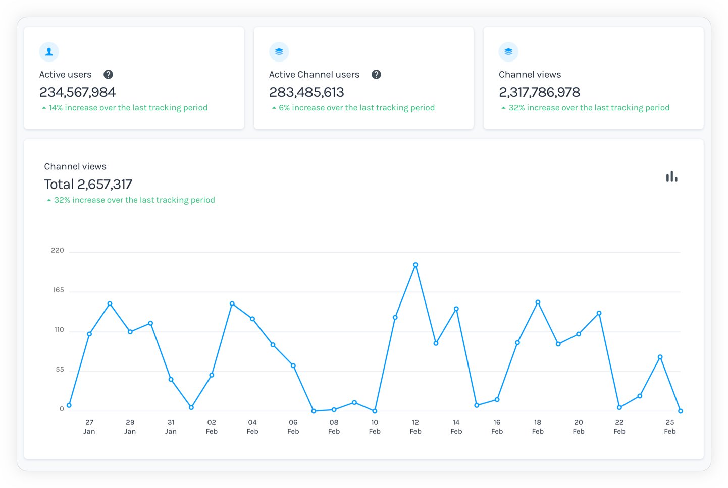Intranet Analytics - Happeo