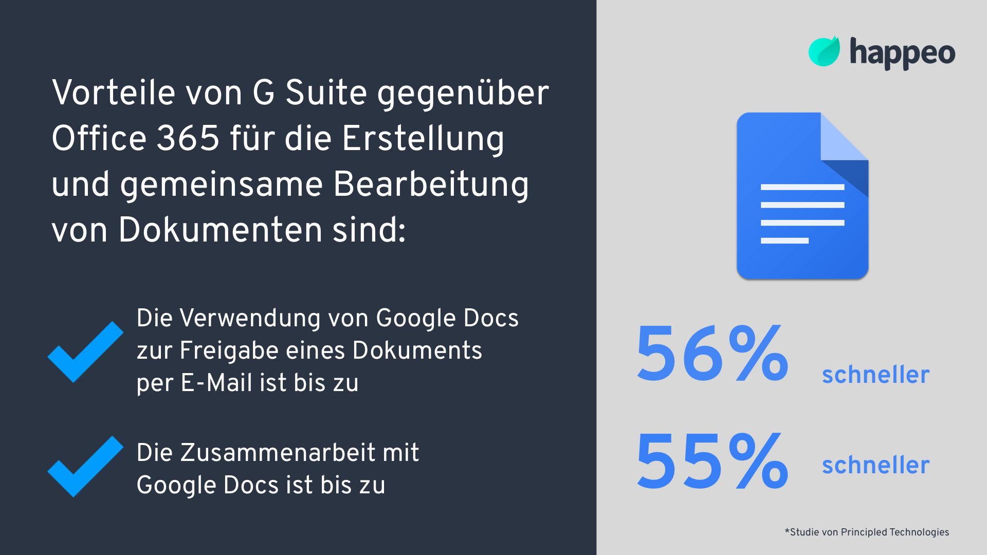 Guide für Google Workspace (G Suite) & Google Intranet Software