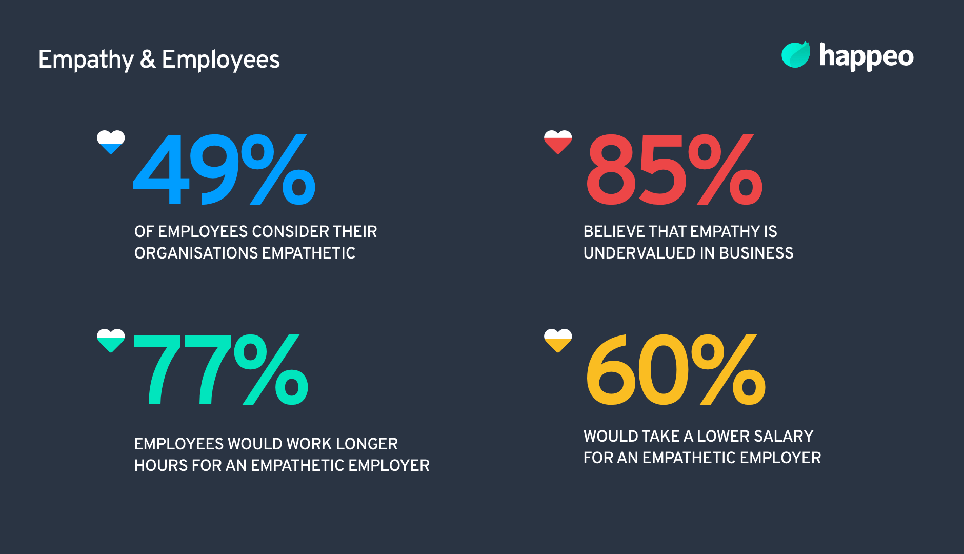 Guide to Employee Engagement for Internal Communicators