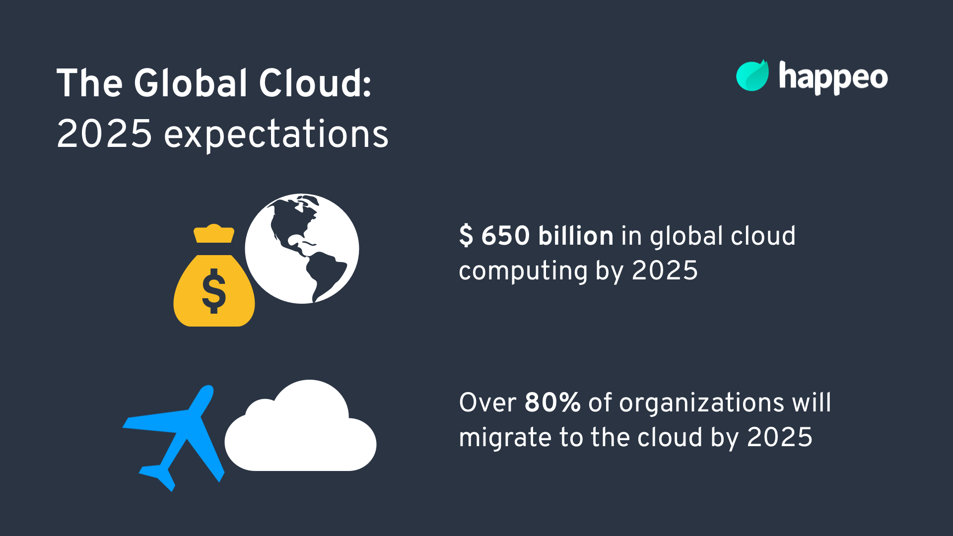 Intranet Options for Google Workspace: 8 Questions to Ask