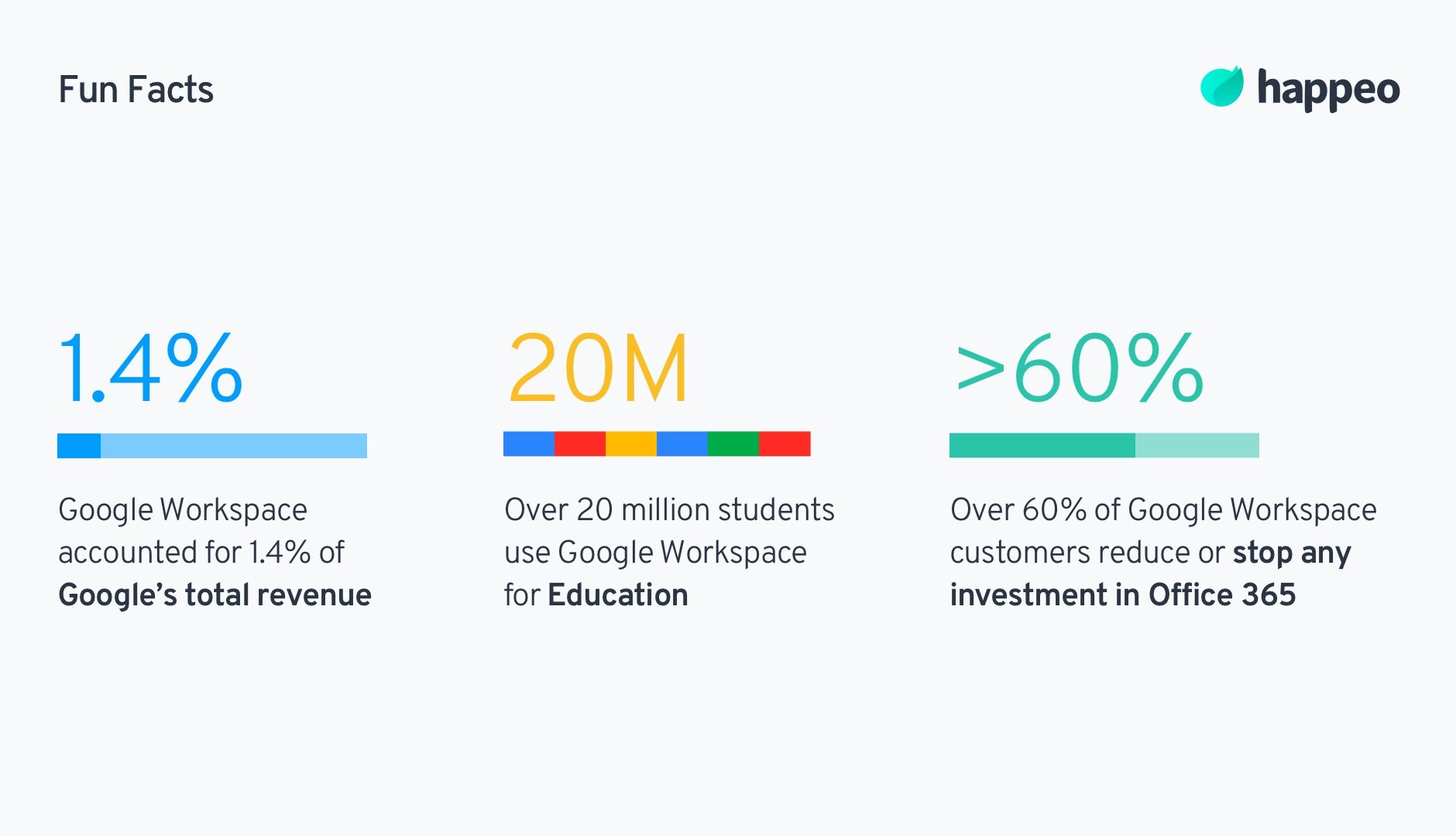 Google Workspace: 17 Most Frequently Asked Questions in 2024