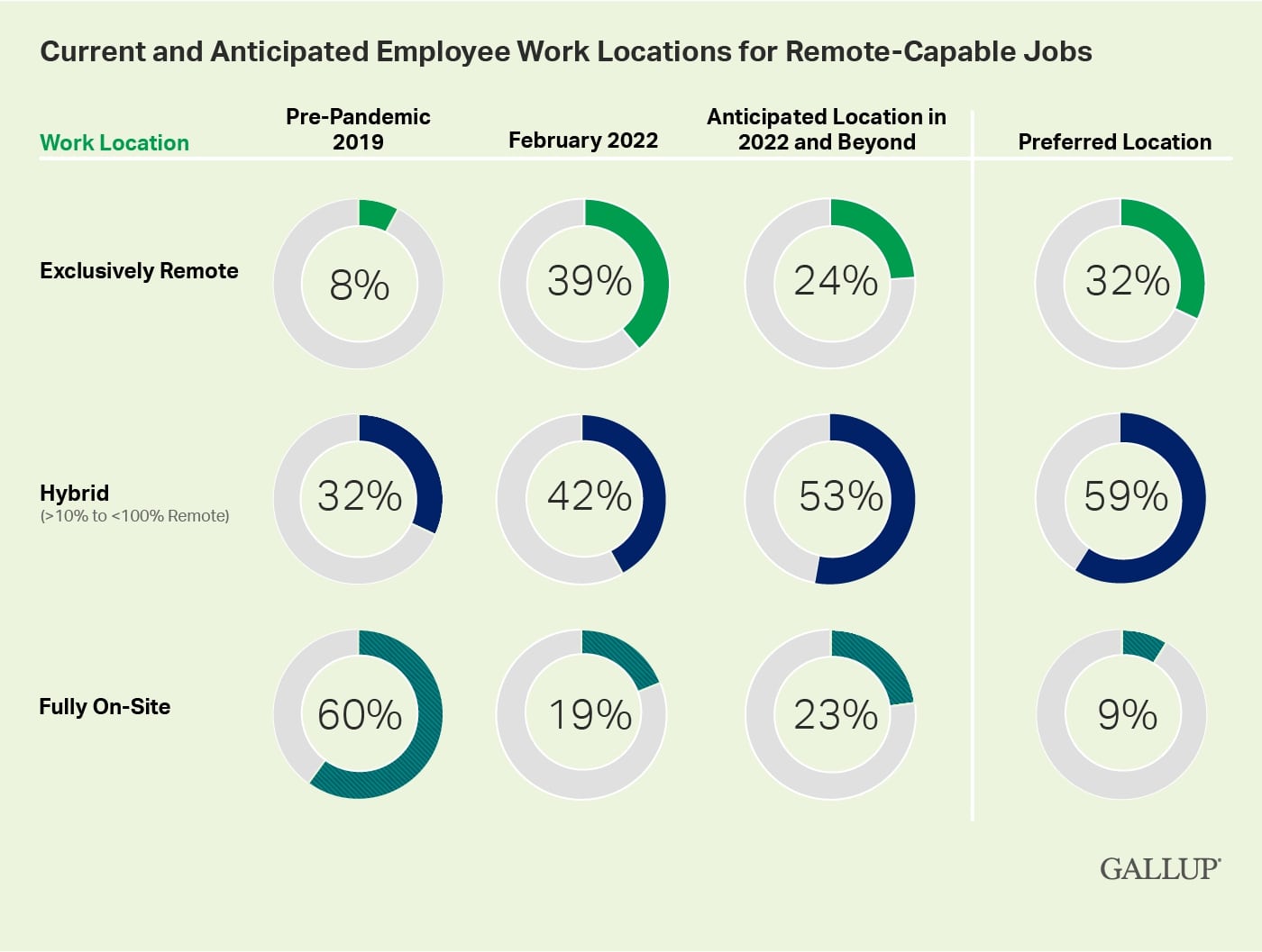 9 best virtual workspace solutions for 2024