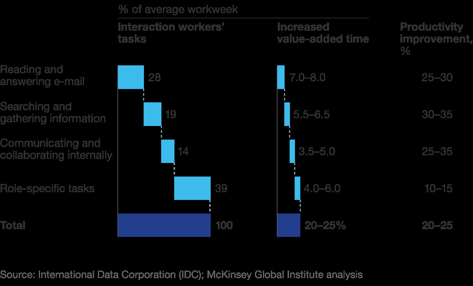 Knowledge management: A guide for remote and hybrid workforces