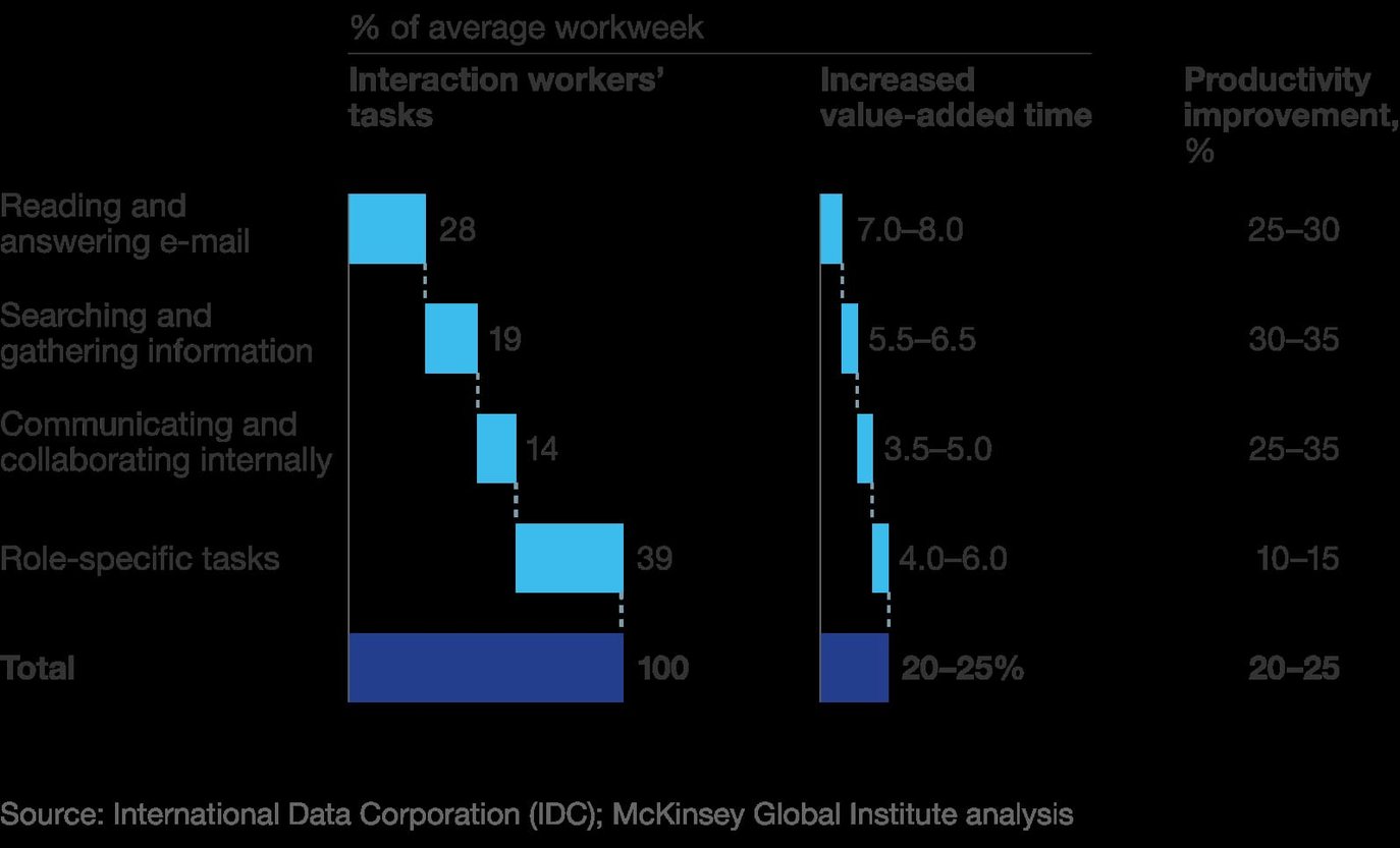 Knowledge management: A guide for remote and hybrid workforces