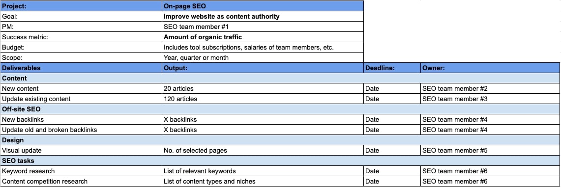 Your quick guide to creating an SEO roadmap [incl. template]