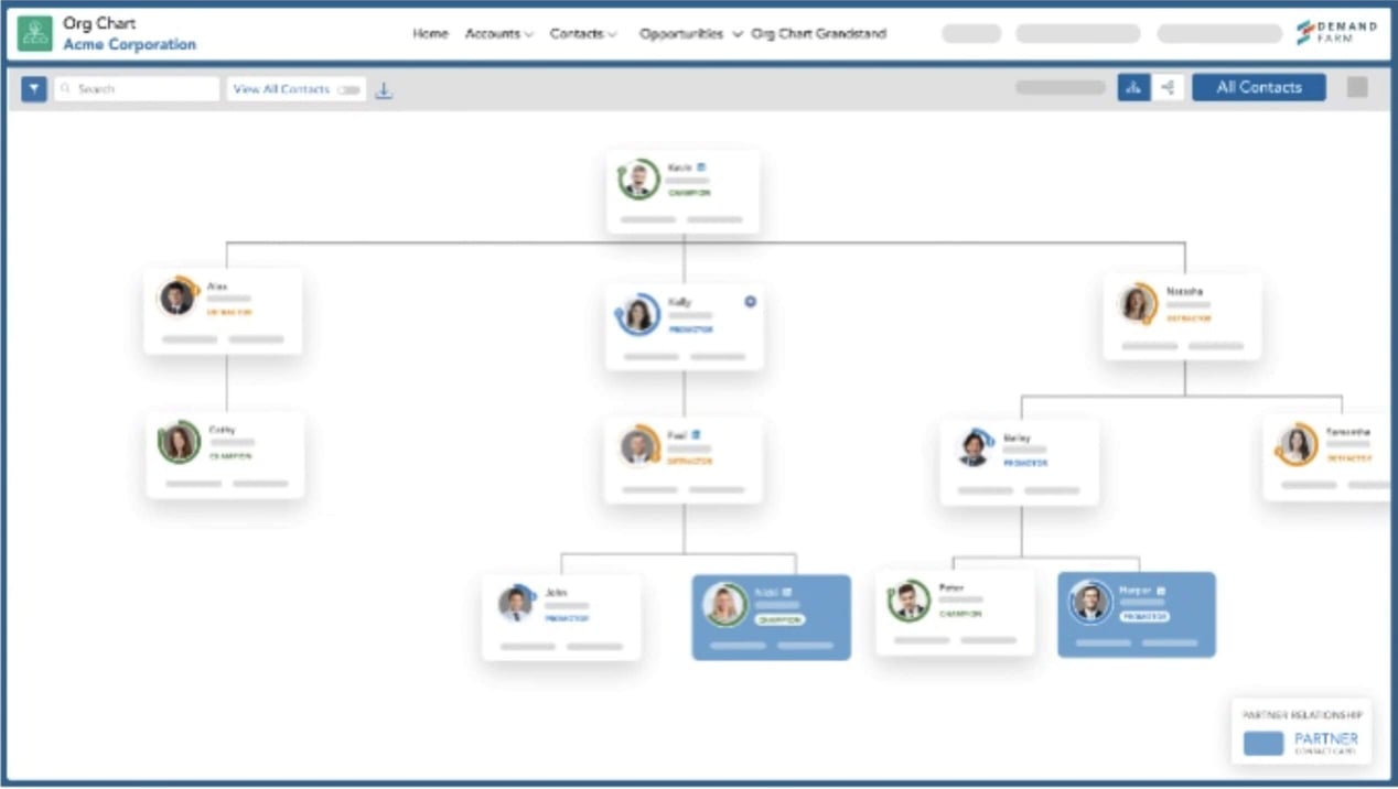 The 8 best org chart software for 2024