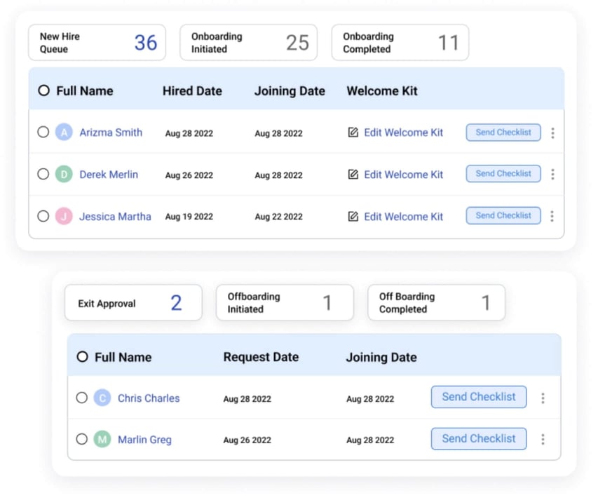 The 8 best org chart software for 2024