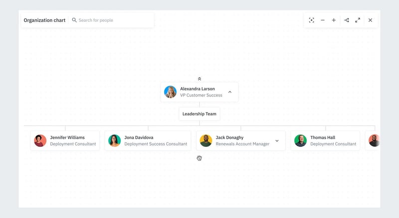The 8 best org chart software for 2024
