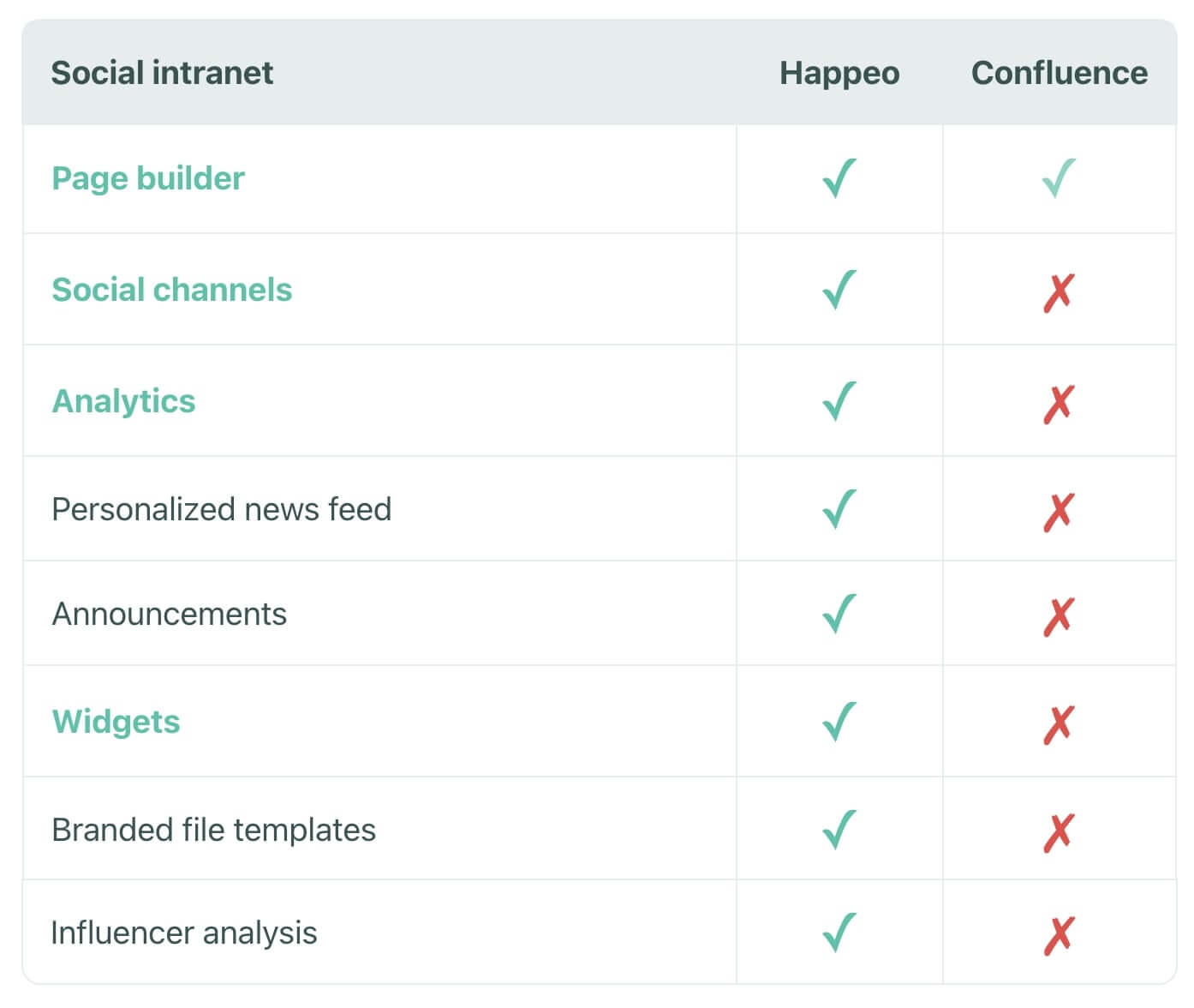 Employee intranet: The key to an efficient and happy workplace