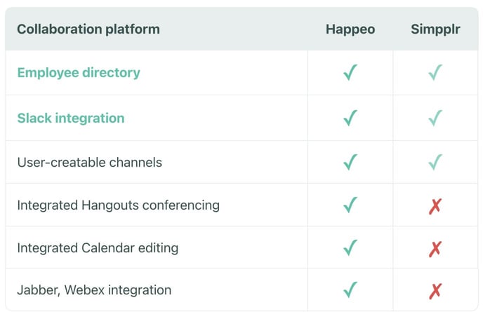 Employee intranet: The key to an efficient and happy workplace