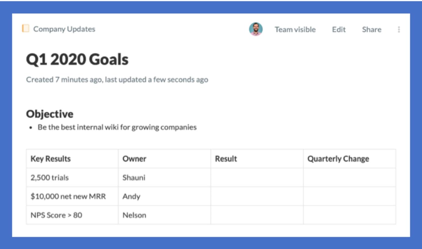 8 best knowledge-sharing platforms for 2024