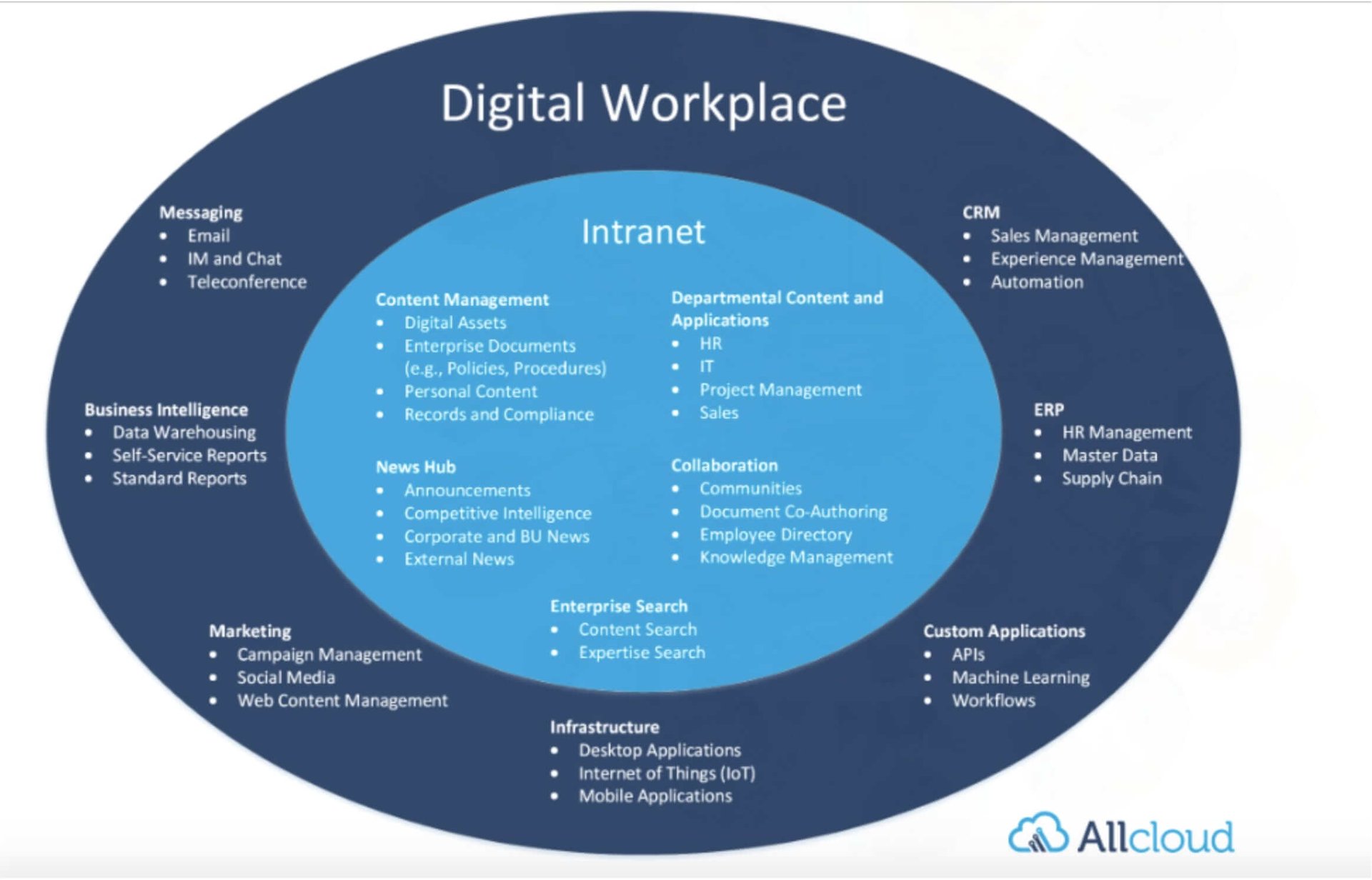 The Digital Workplace in 2024: What Businesses Need to Know