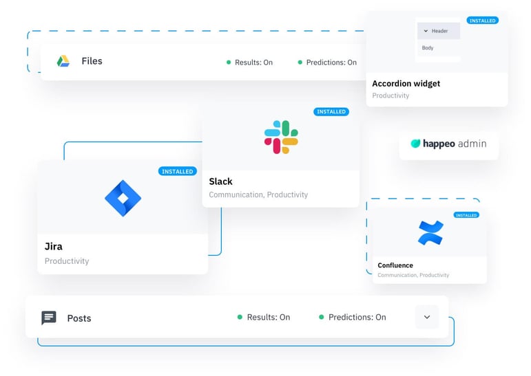 11 defining features of a modern intranet solution