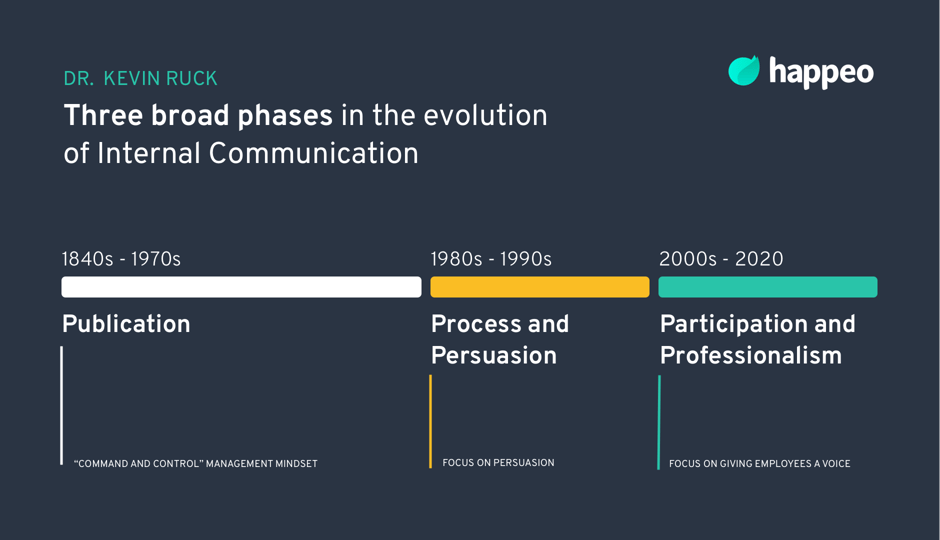Guide to Internal Communications 2021 | Happeo