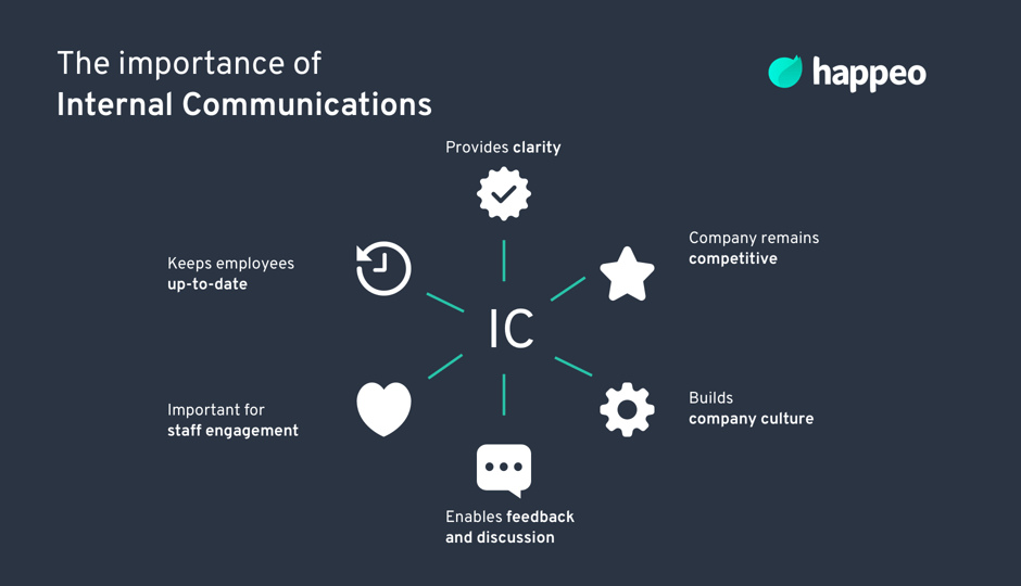 Internal Communications Guide 2025 | Strategies for Success | Happeo