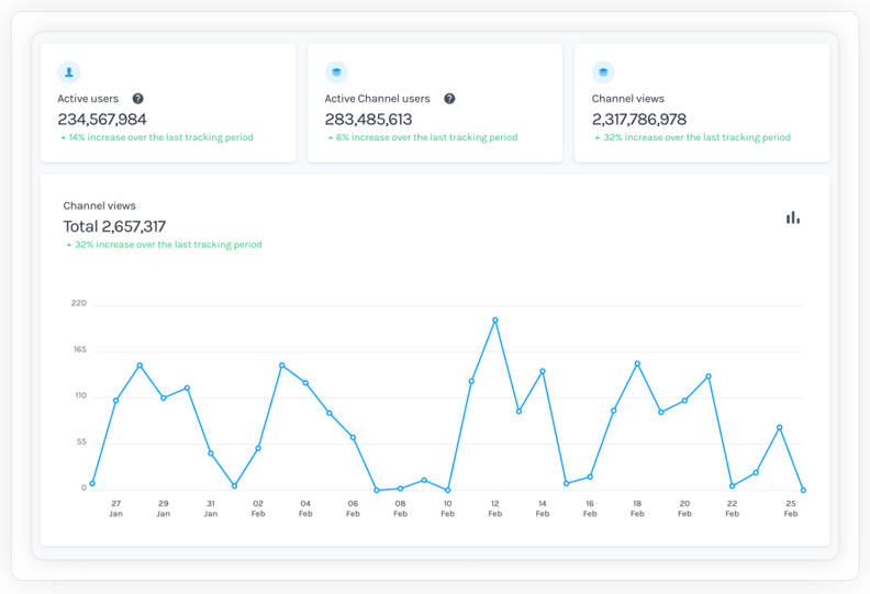 Future of Intranets: 8 Intranet Trends to Watch Out for in 2024