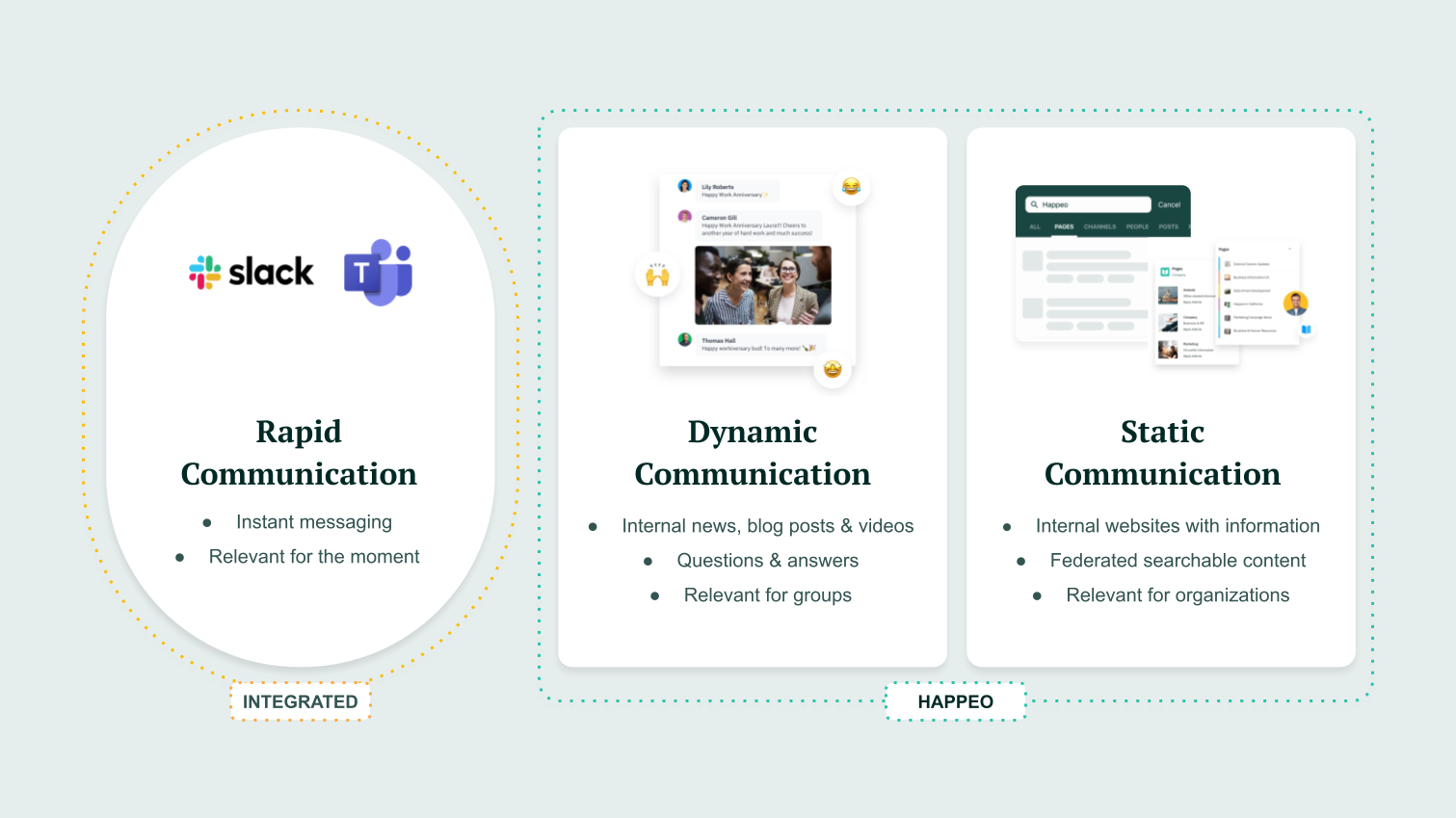 Help your team avoid distractions on Slack: Our best practices