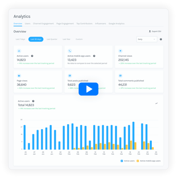 Intranet Analytics - Happeo