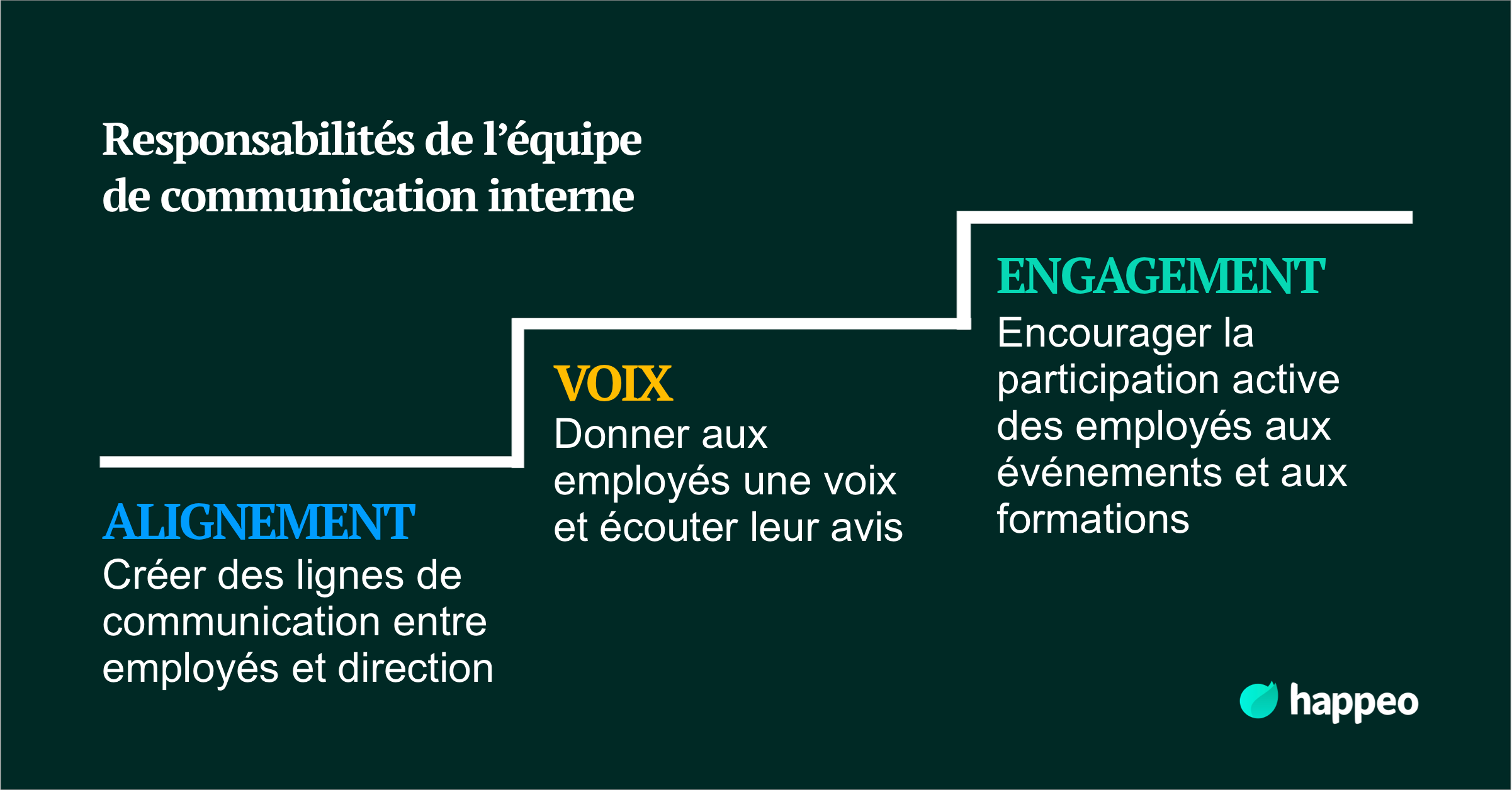Guide de la Communication Internes 2021 | Happeo