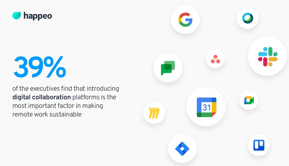 A Comprehensive Guide to Collaboration in 2021 | Happeo