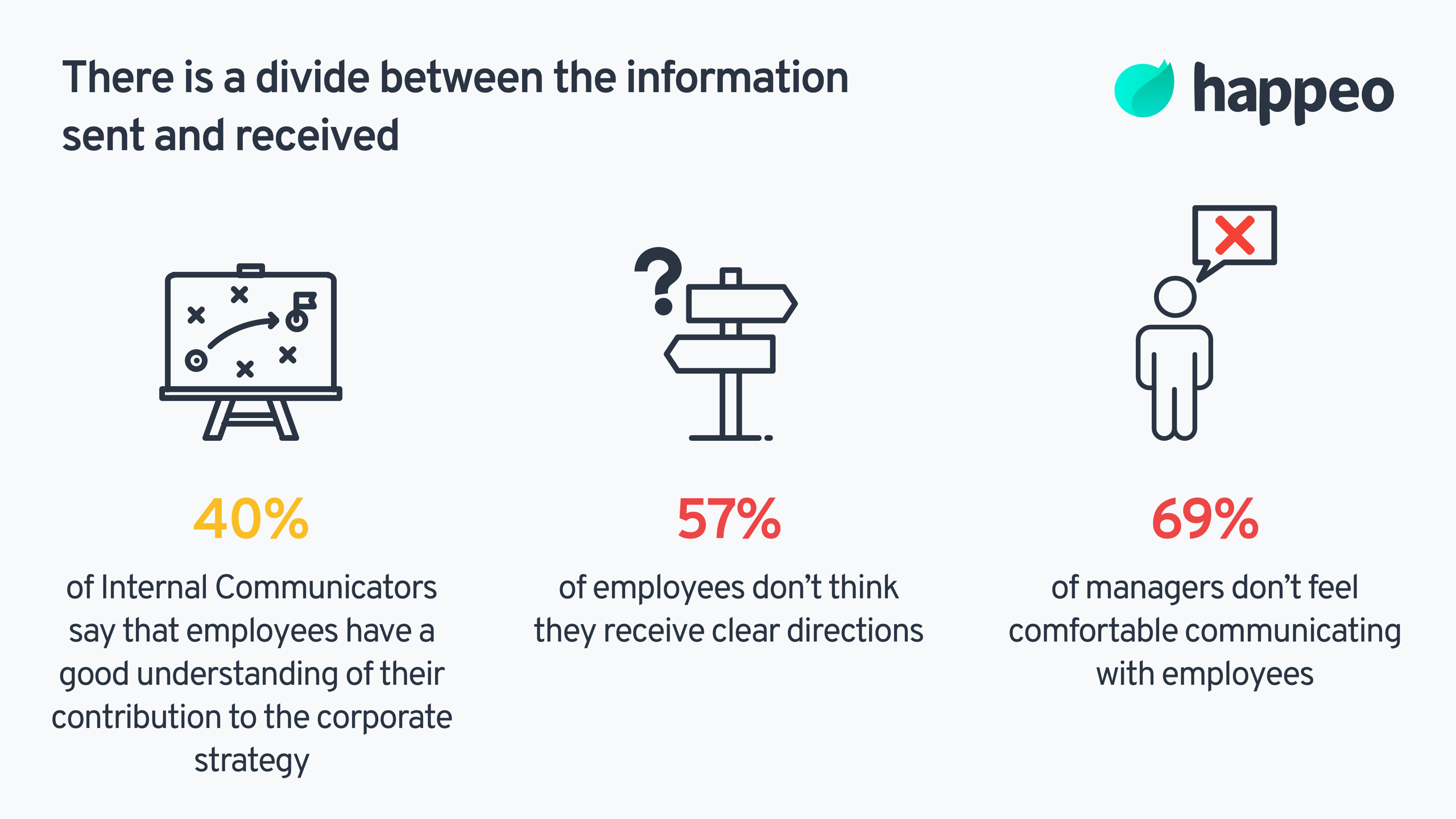 10 Internal Communications Skills Every Practitioner Needs