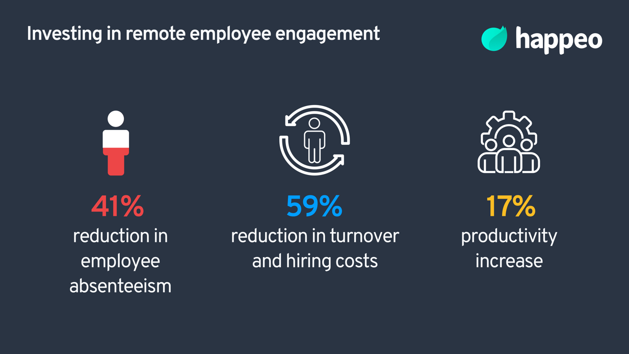 25 Employee Engagement Ideas for Remote Teams in 2025