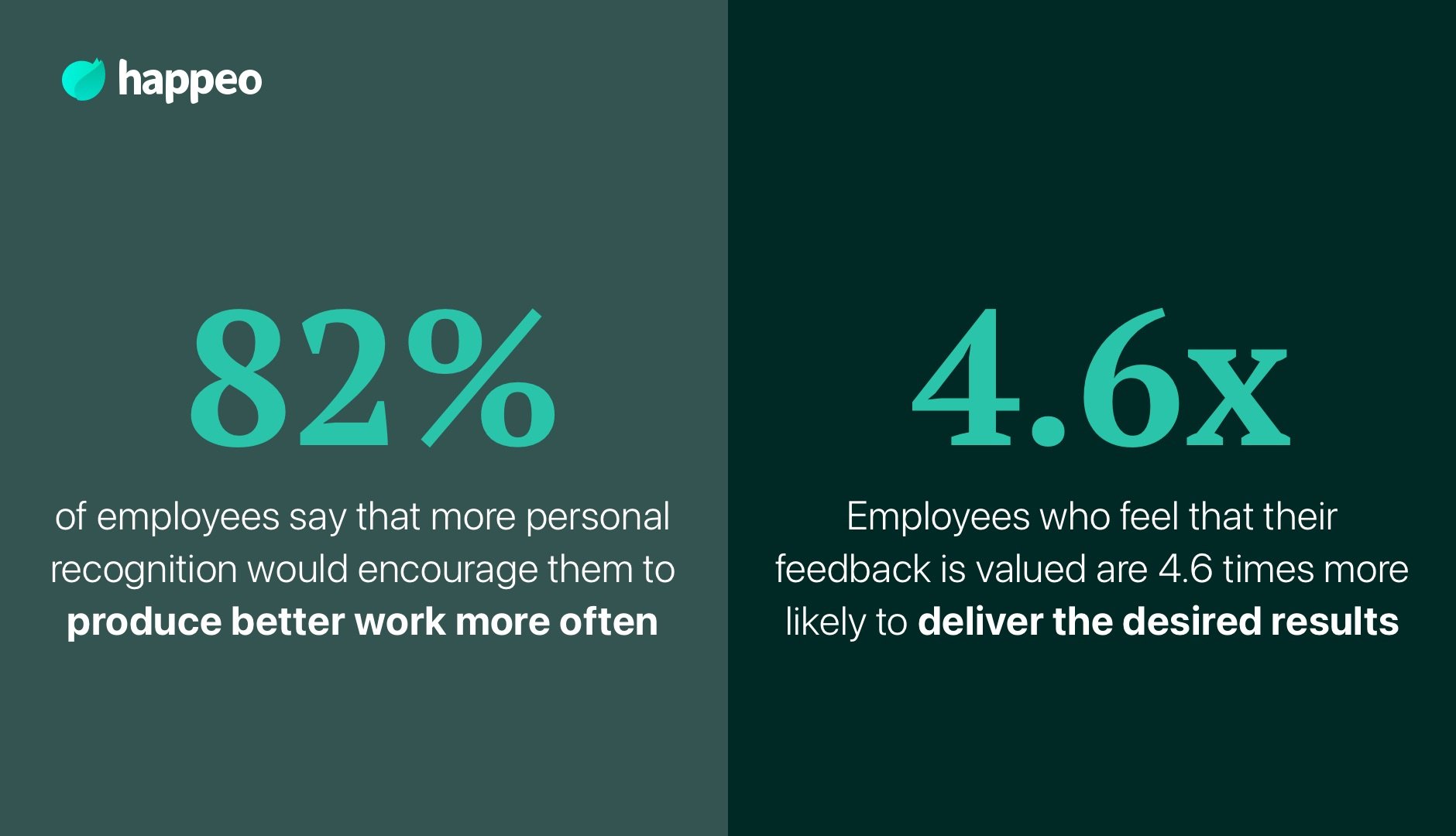 7 Proven Ways to Motivate Employees in 2024