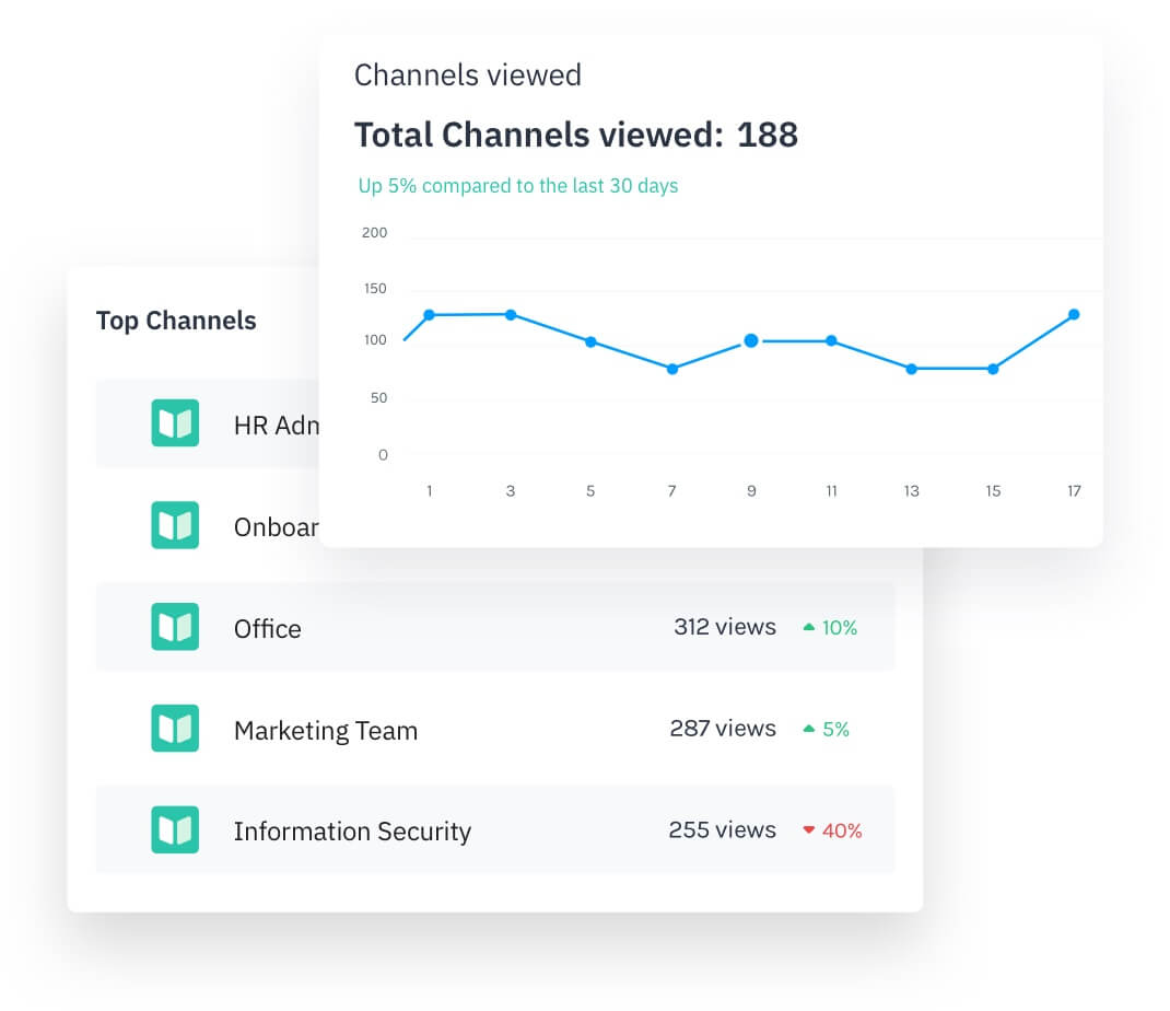 Evaluating intranet vendors? Here’s 18 questions to ask