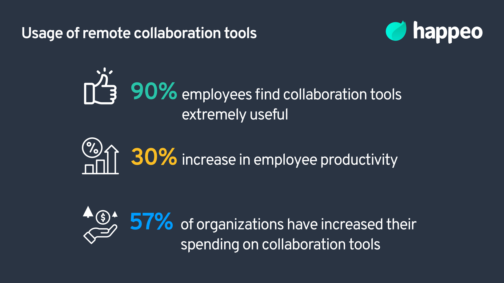 15 Best Remote Collaboration Tools for 2024