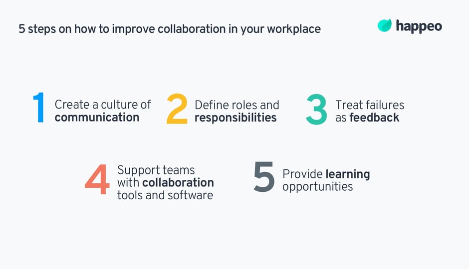 A Comprehensive Guide to Collaboration in 2021 | Happeo