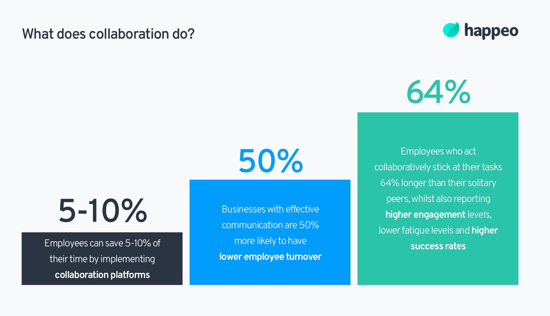 A Comprehensive Guide to Collaboration in 2021 | Happeo