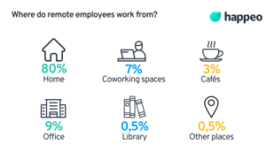 7 challenges of working from home and how to overcome them