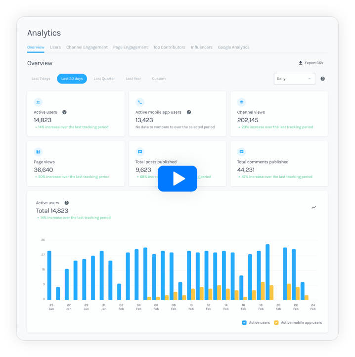 Advanced Analytics Intranet | Happeo